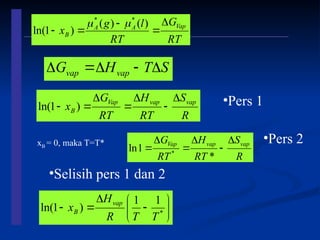 KF2_2008_camp-sederhana-2009-2 penyempurnaan materi | PPT