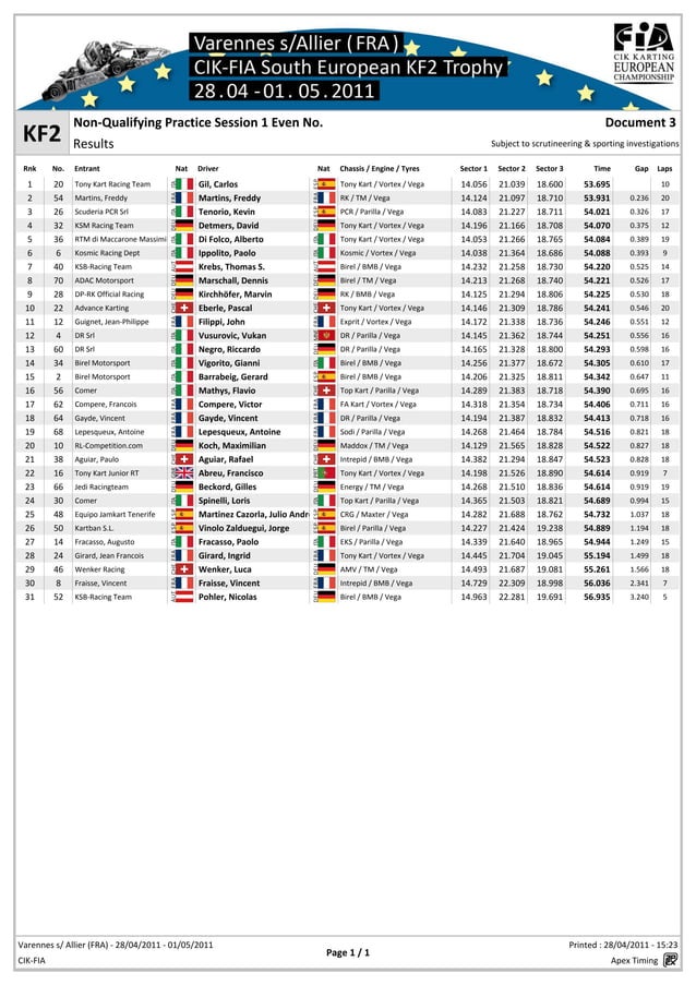 Kf2 results4 | PDF | Racing Video Games | Video Game Genres