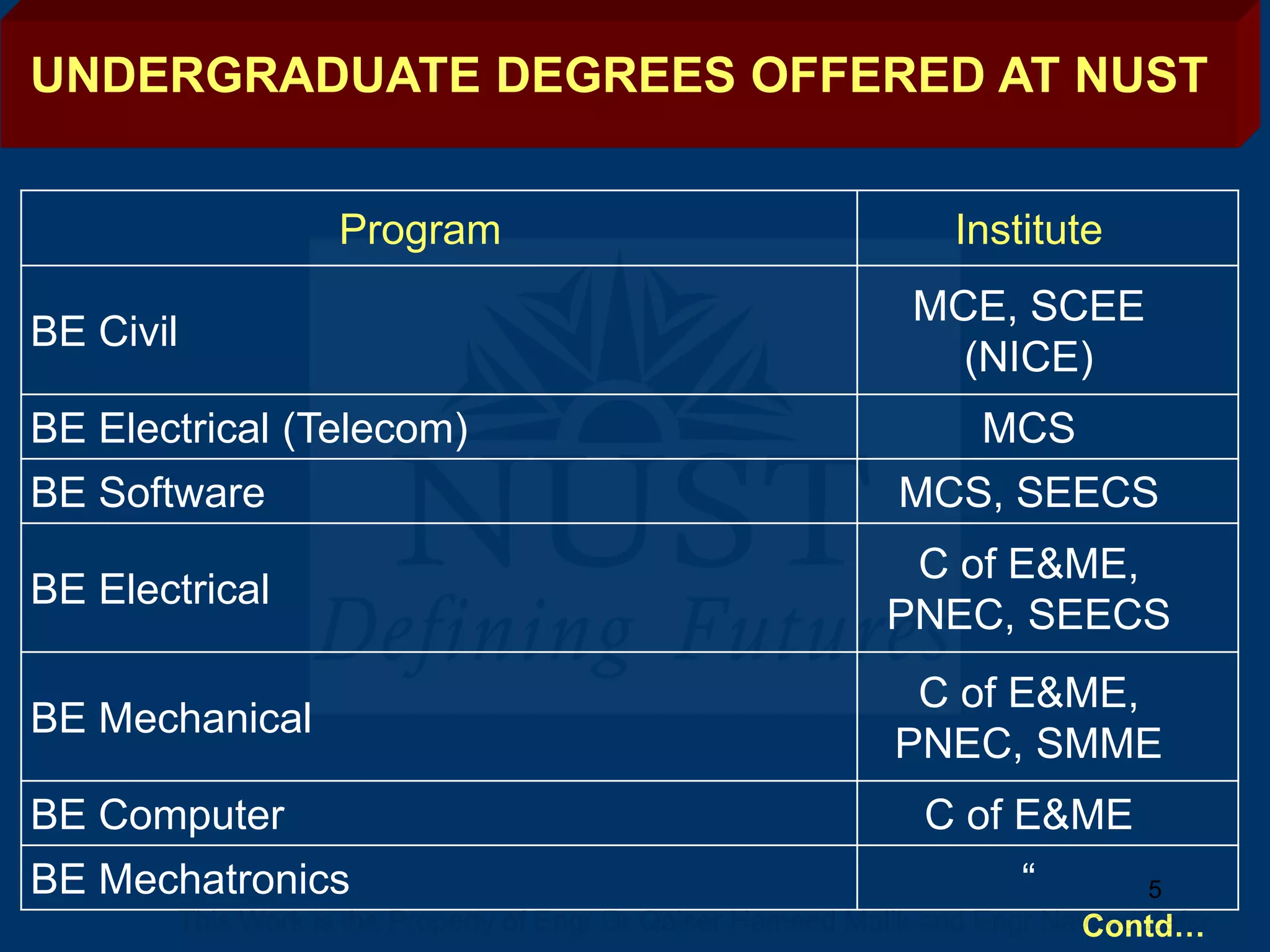 Nust acad policies | PDF