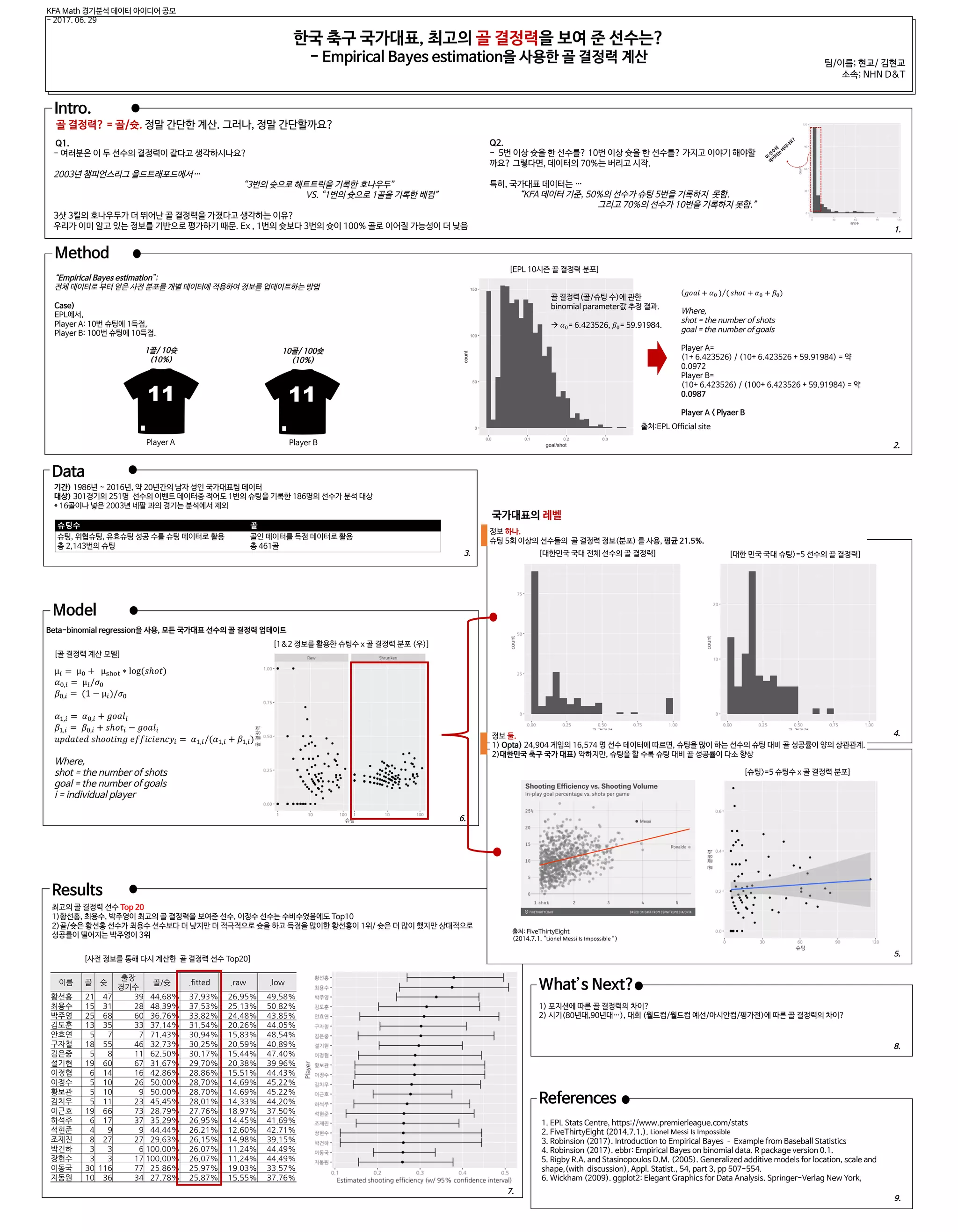 Kfa data analysis_poster_0627 | PDF