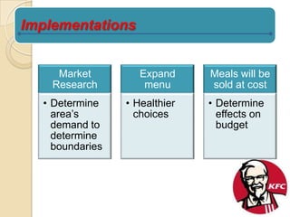 Kfc | PPTX