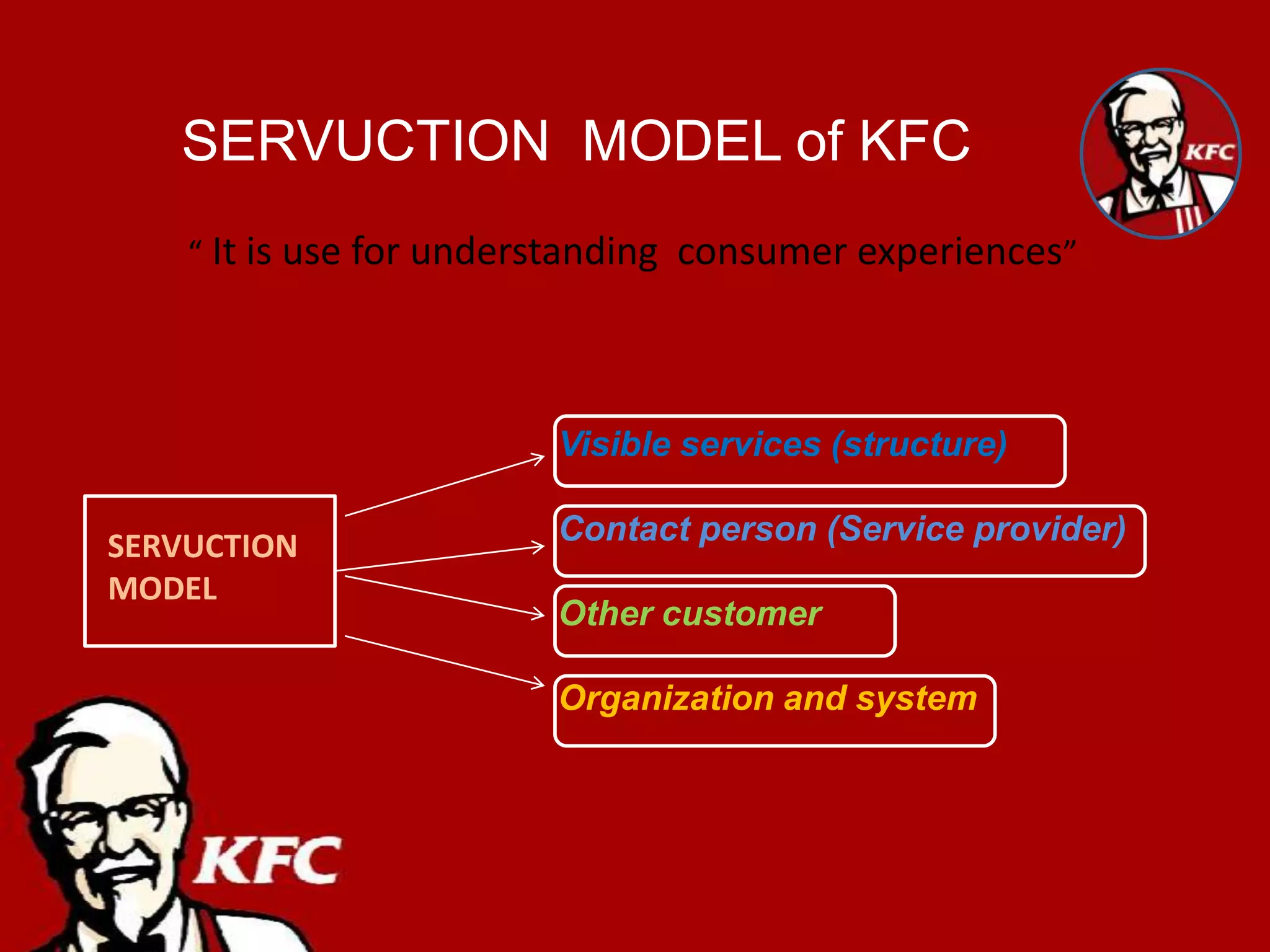KFC Vikarampuri Hyderabad | PPTX