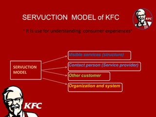 KFC Vikarampuri Hyderabad | PPT