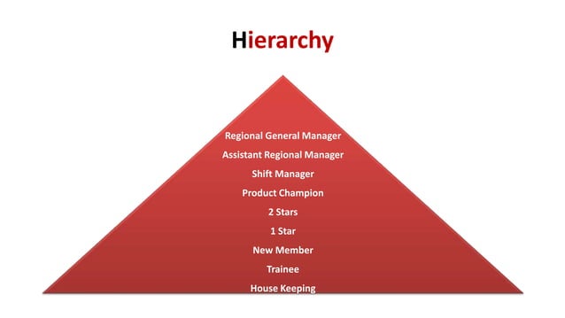 KFC Supply Chain Management | PPTX