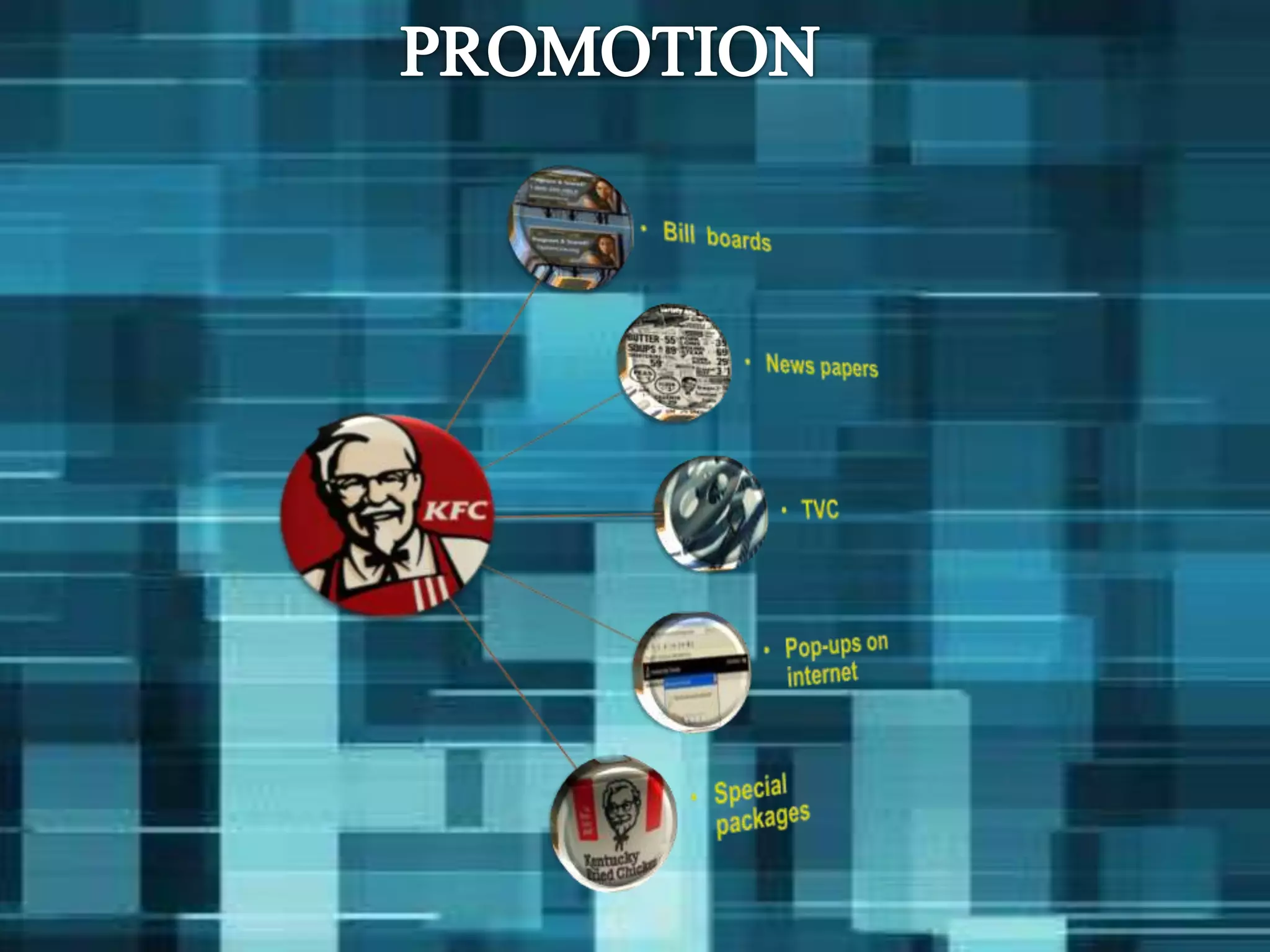 Kfc competitive advantage | PPTX