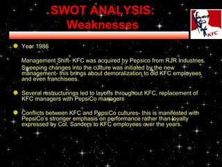 Kfc | PPT