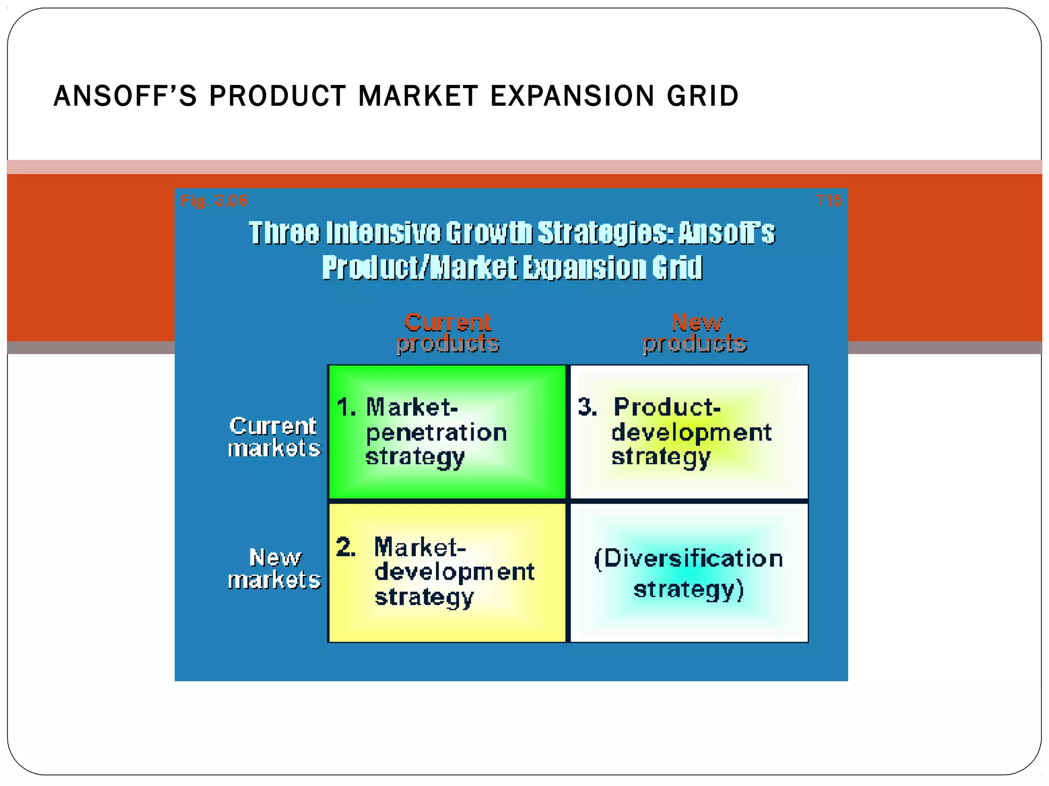 KFC : STP, BCG MATRIX, ENVIROMENT ANALYSIS, SUPPLY CHAIN,PRODUCT ...