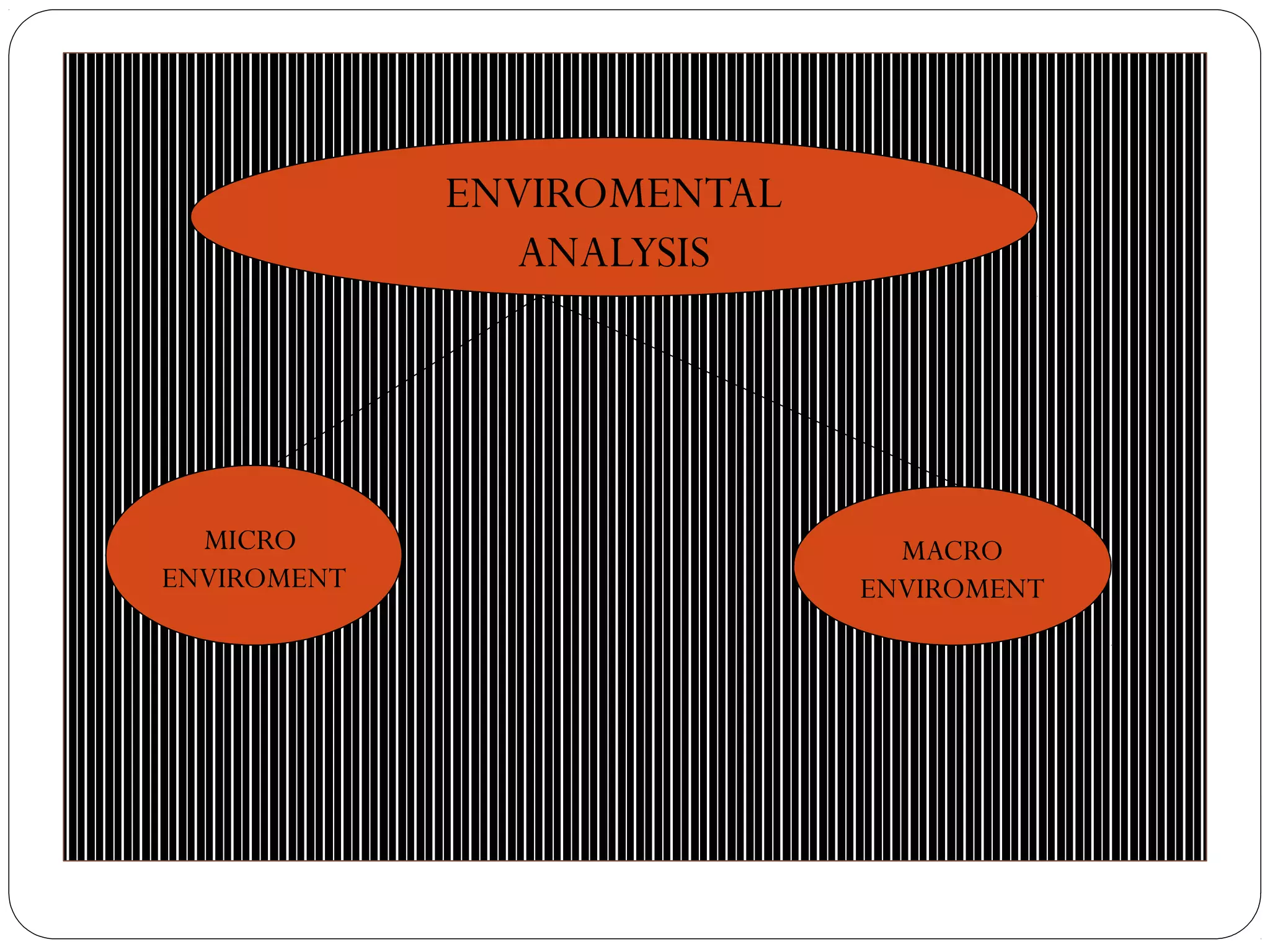 KFC : STP, BCG MATRIX, ENVIROMENT ANALYSIS, SUPPLY CHAIN,PRODUCT ...