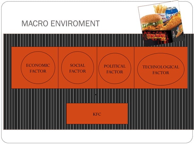 KFC : STP, BCG MATRIX, ENVIROMENT ANALYSIS, SUPPLY CHAIN,PRODUCT ...