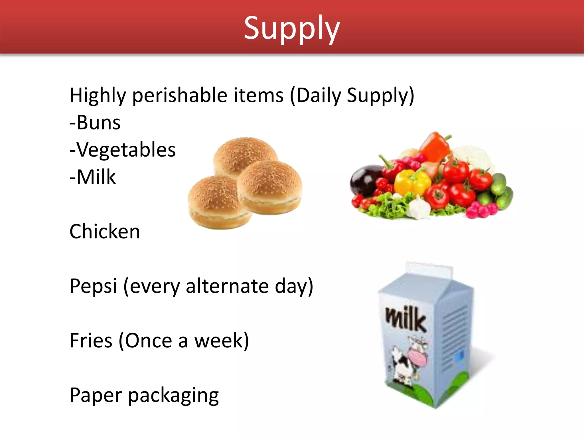 KFC supply chain | PPTX