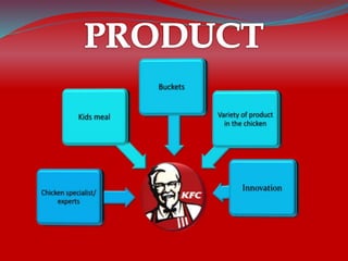 KFC MARKETING STRATEGIES | PPTX