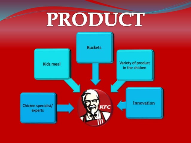 KFC MARKETING STRATEGIES | PPT