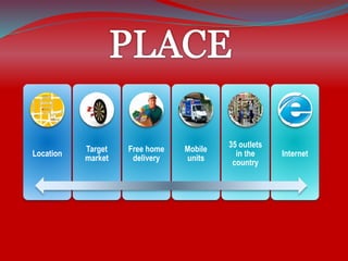 KFC MARKETING STRATEGIES | PPTX