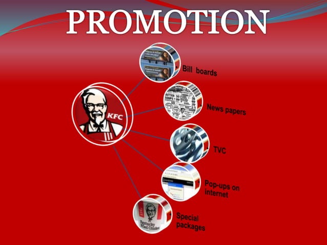 KFC MARKETING STRATEGIES | PPTX