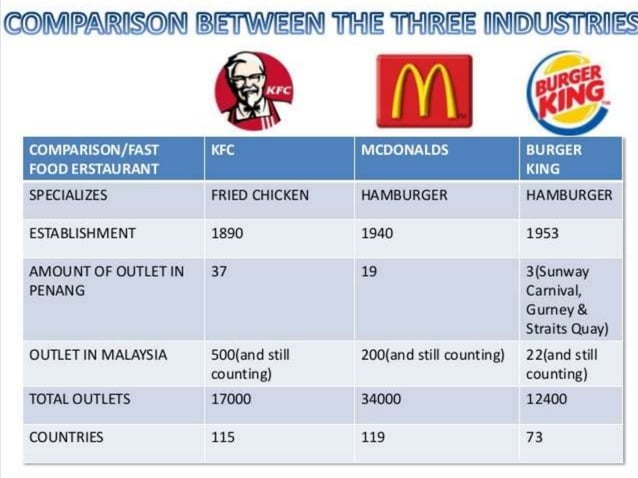 KFC MARKETING STRATEGIES