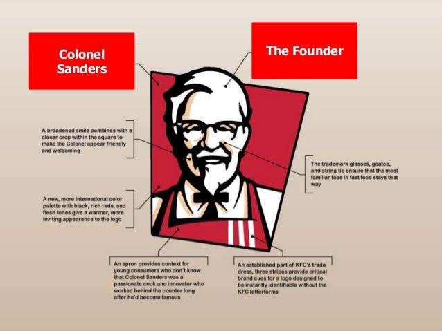 Hidden Messages In Logos Kfc