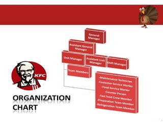 Kfc | PPT