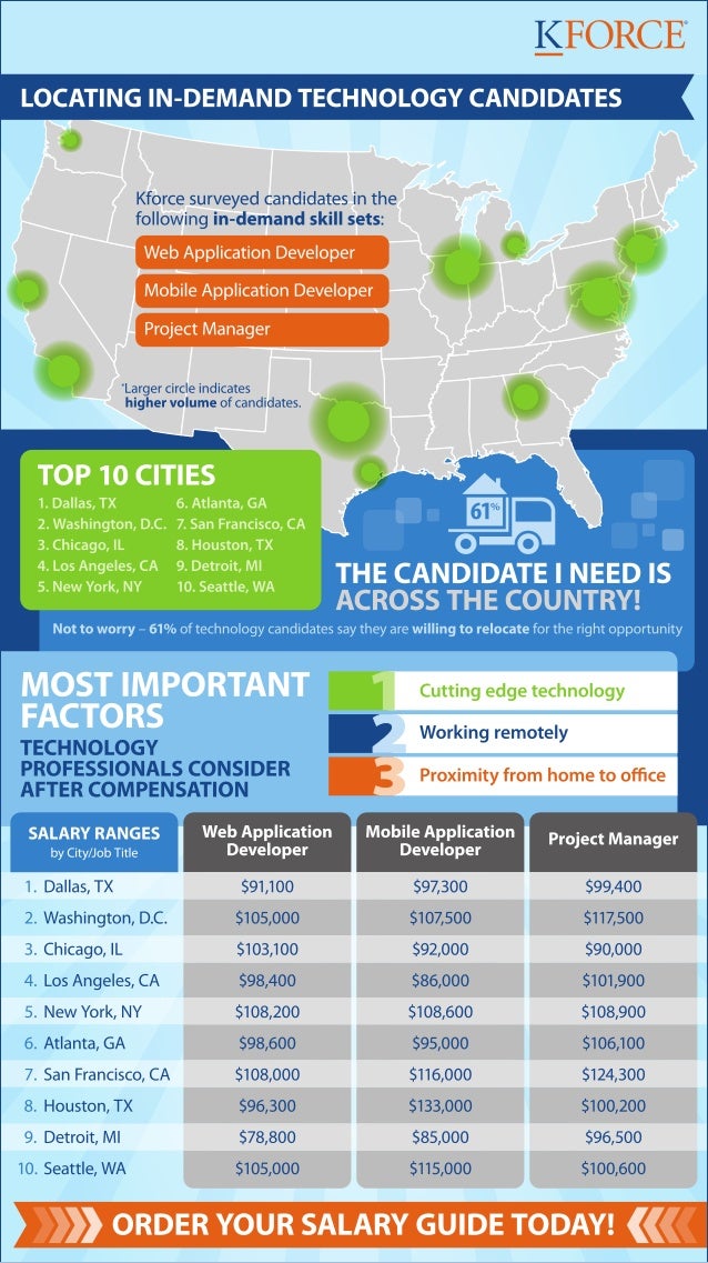 2013 Salary Guide: Technology Professionals