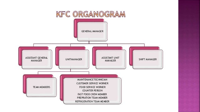 Kfc presentation