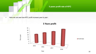 Kfc restaurant at uttara | PPT