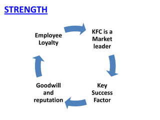 Kfc ..... | PPT