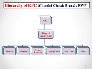KFC of Pakistan Presentation | PPTX