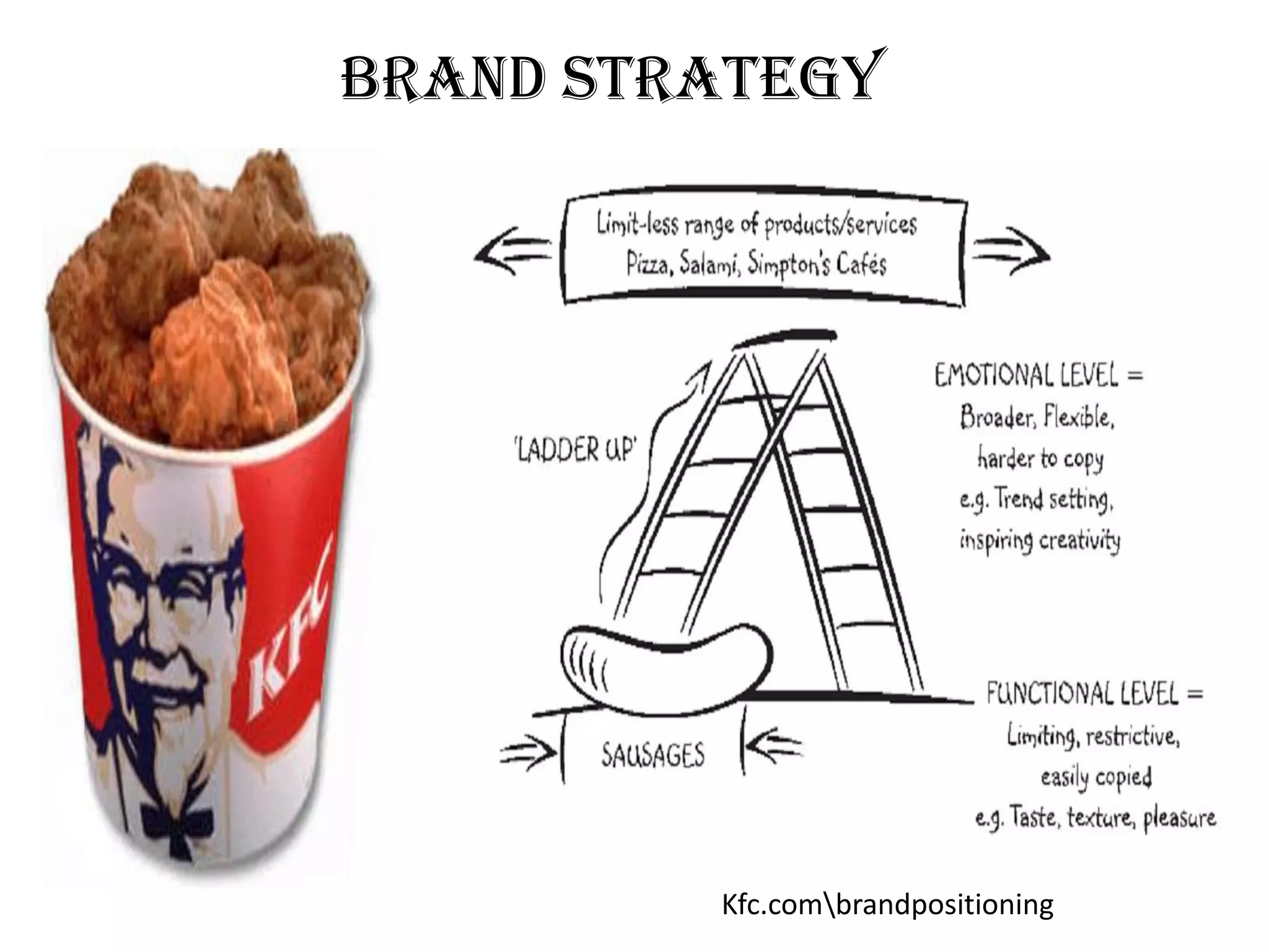Kfc brand strategy pyramid | PDF