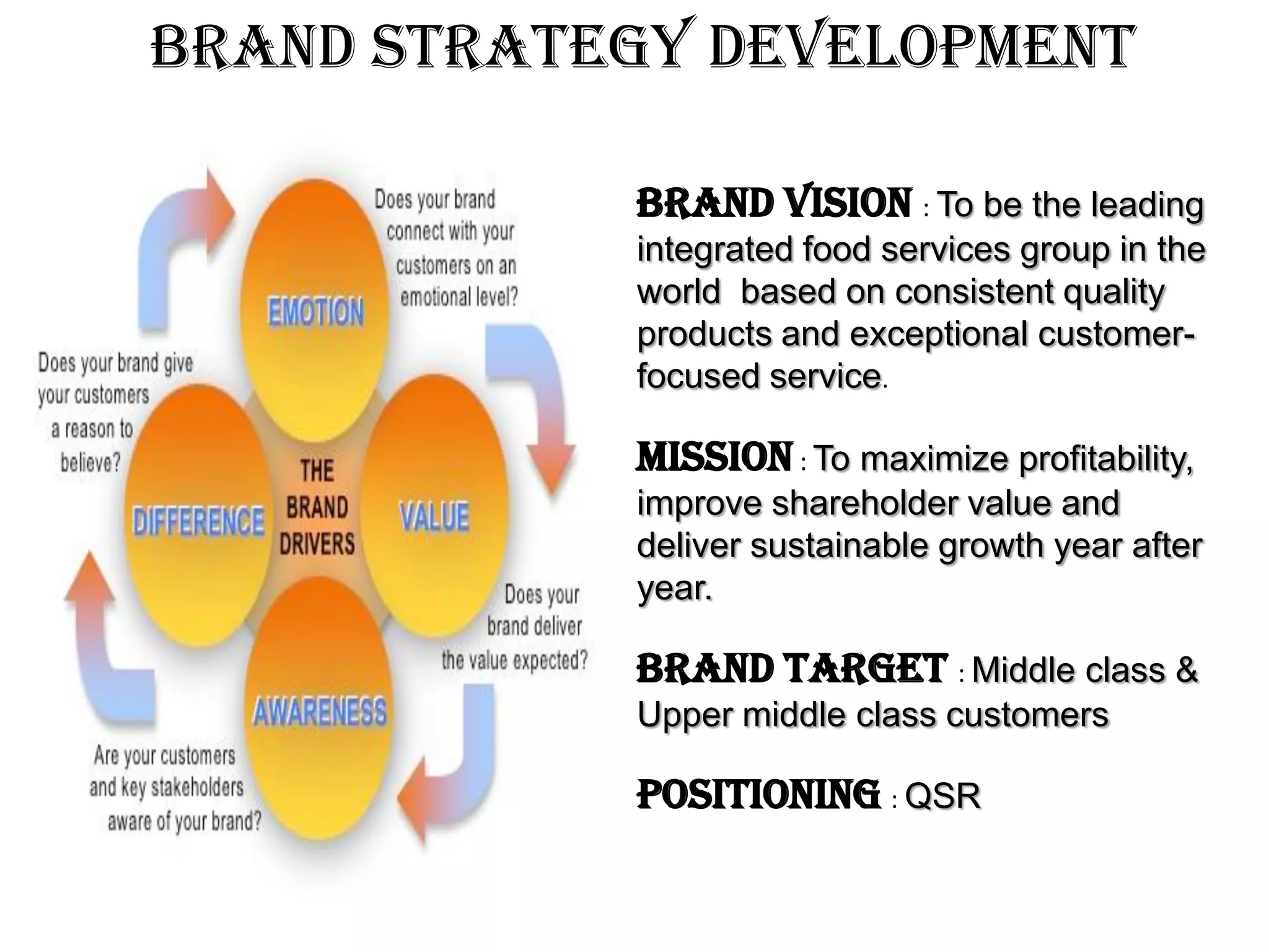 Kfc brand strategy pyramid | PDF