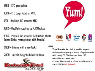 Kfc brand strategy pyramid | PDF