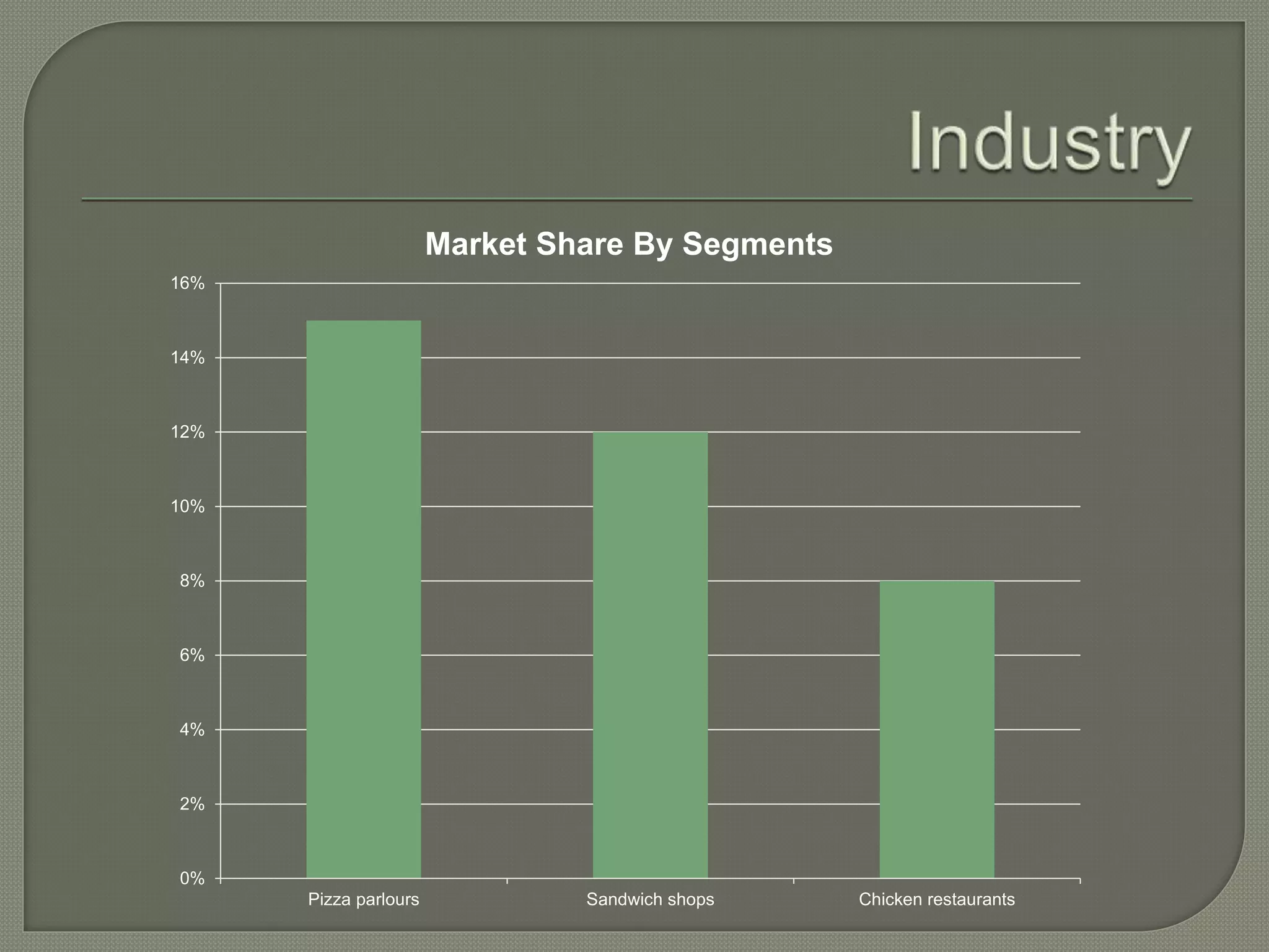 Kfc business and industry analysis | PPTX