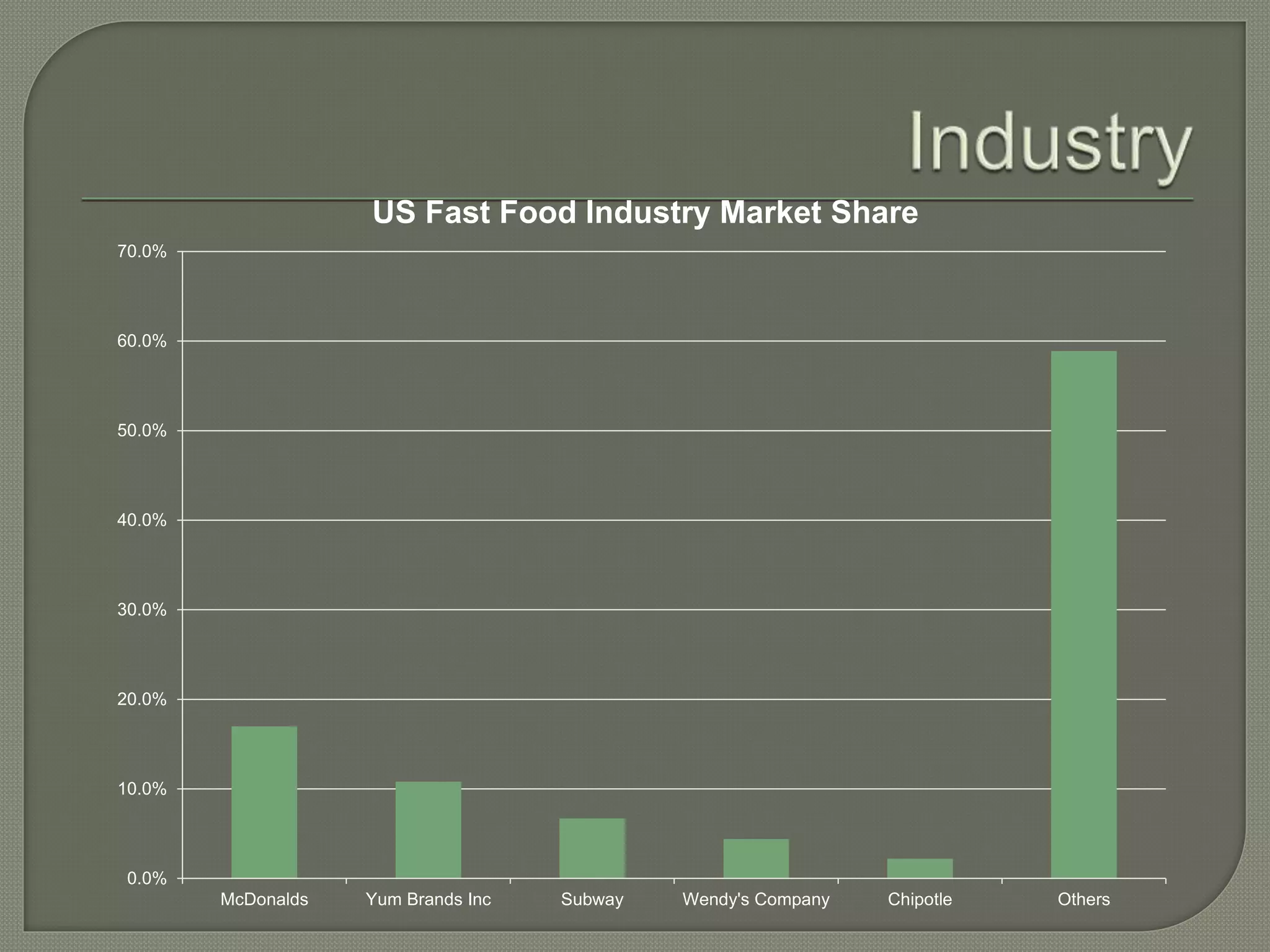 Kfc business and industry analysis | PPTX