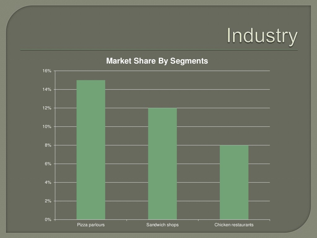 Kfc business and industry analysis