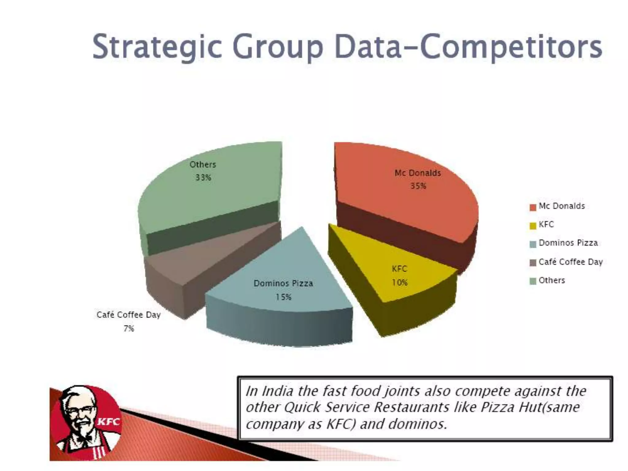 Kfc final | PPTX