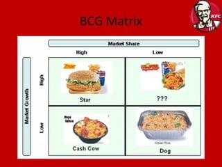 KFC Matrixes Analysis | PPT