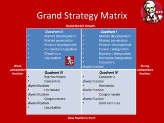 KFC Matrixes Analysis | PPT