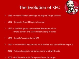 KFC Matrixes Analysis | PPT