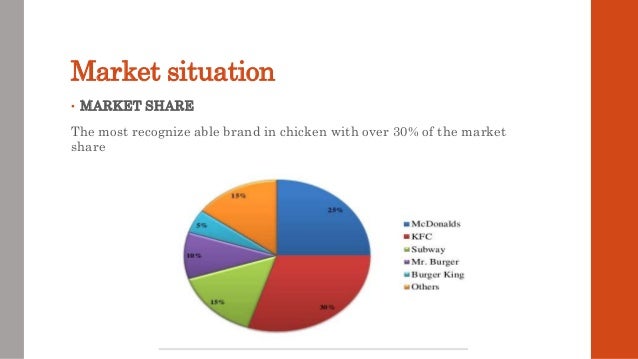 Marketing plan of KFC