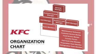 Kfc food restaurant | PPT