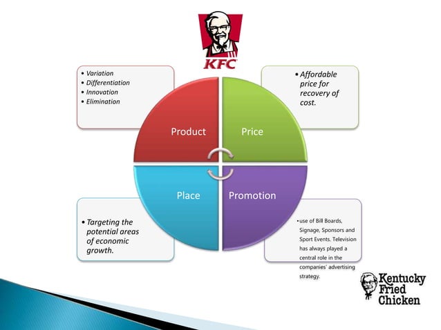 Kfc & mc donald's | PPTX