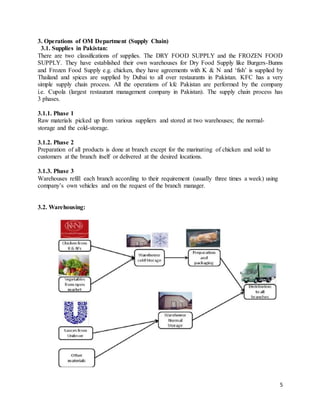 Kfc operations | DOCX