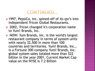 Kfc – origin, history and its success | PPTX