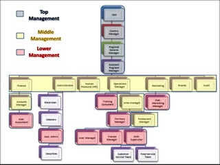 Kfc presentation | PPTX | Business Administration | Business