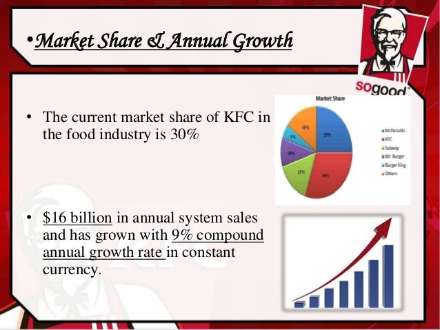 Kfc presentation