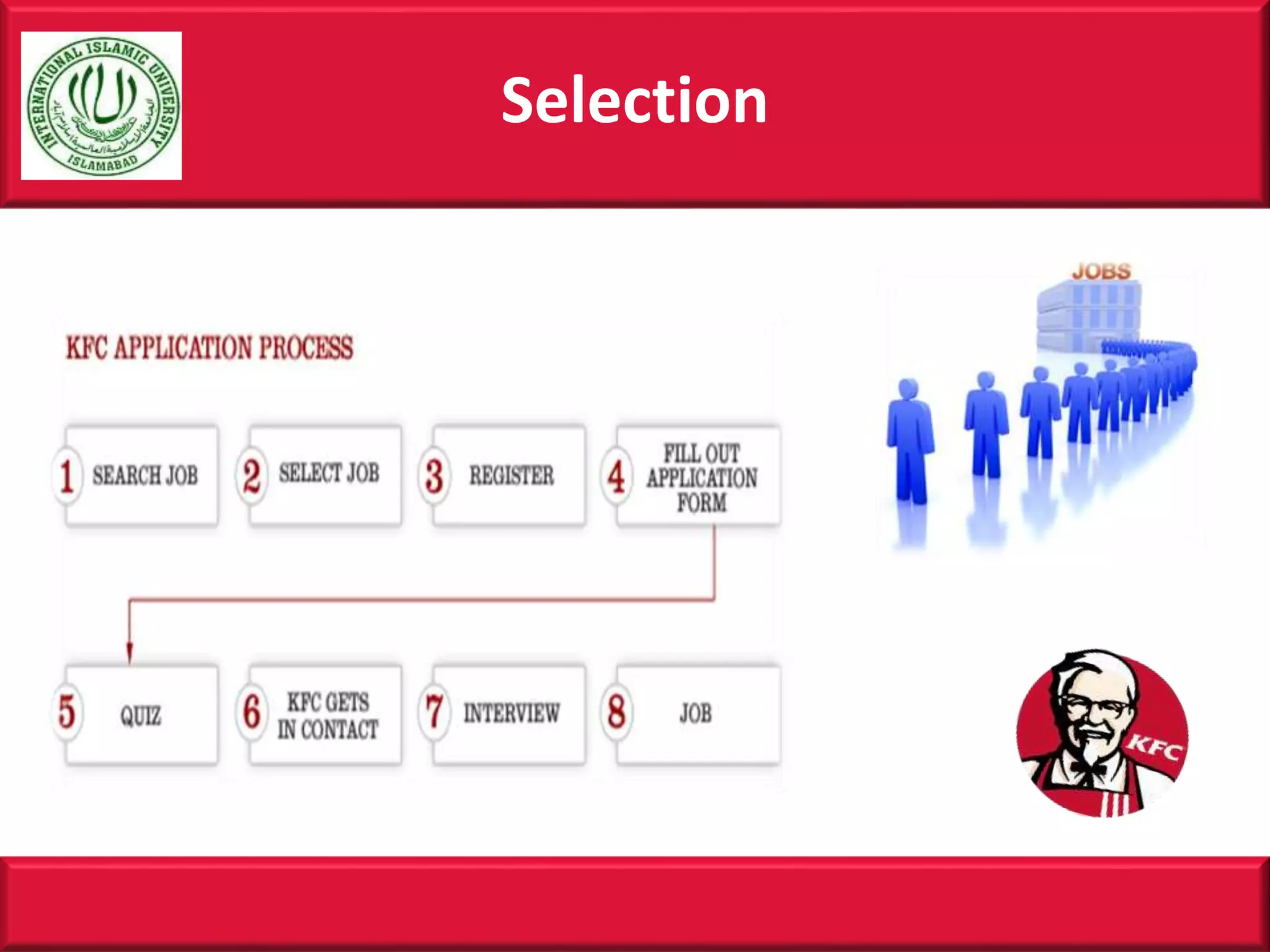 KFC Management | PPTX