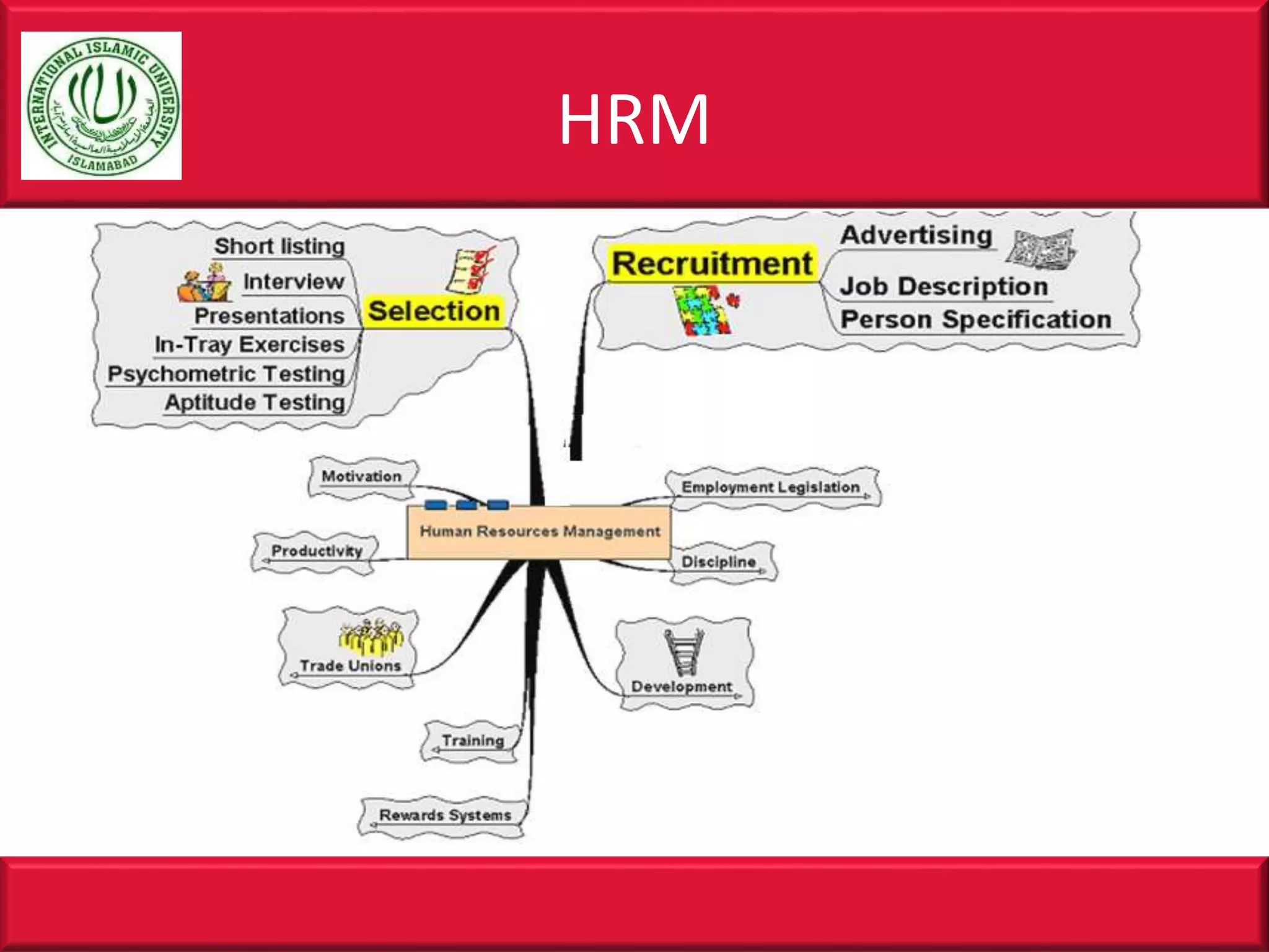 KFC Management | PPTX