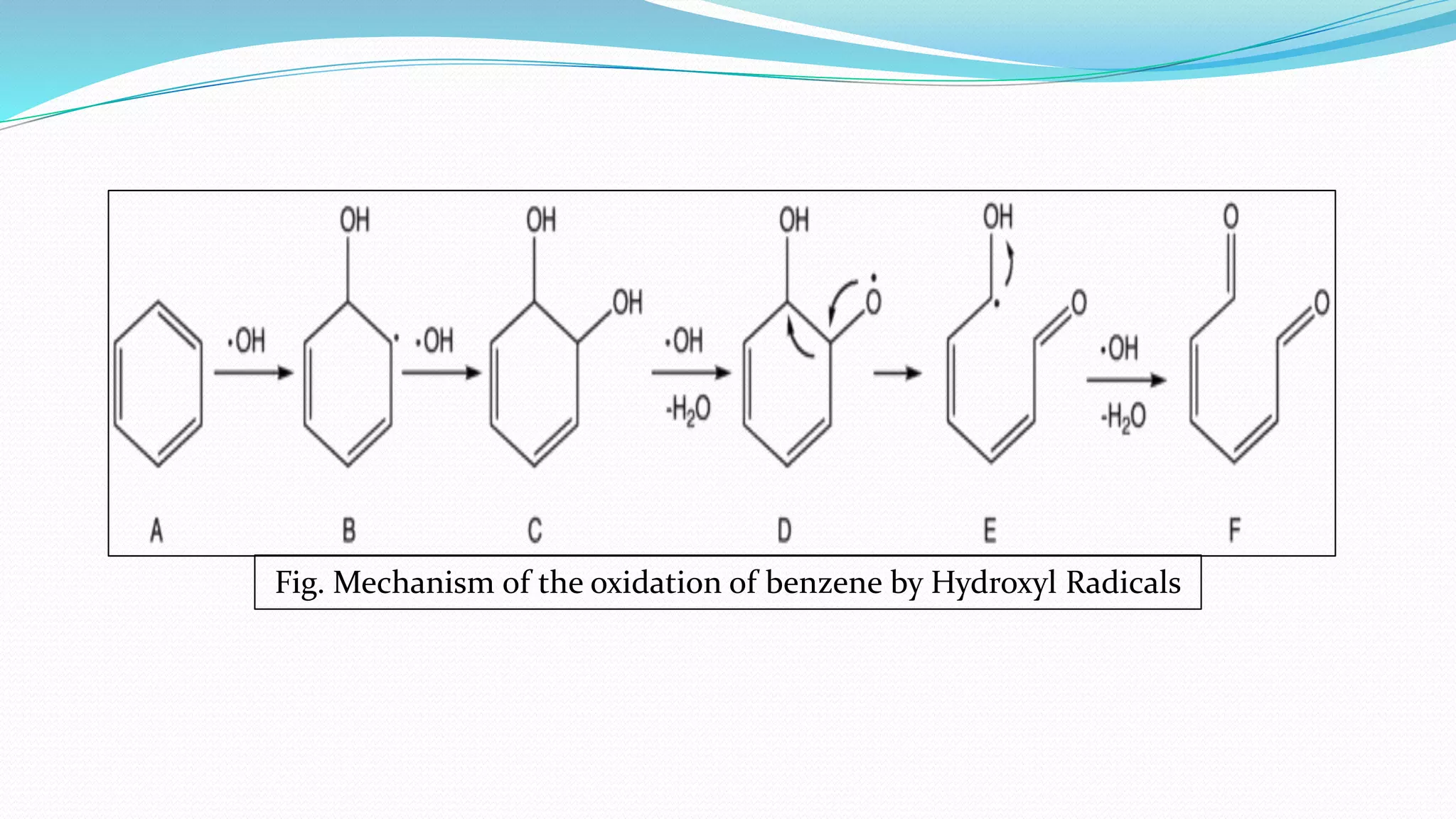 Sonophotocatalytic Degradation of Waste Water | PPTX
