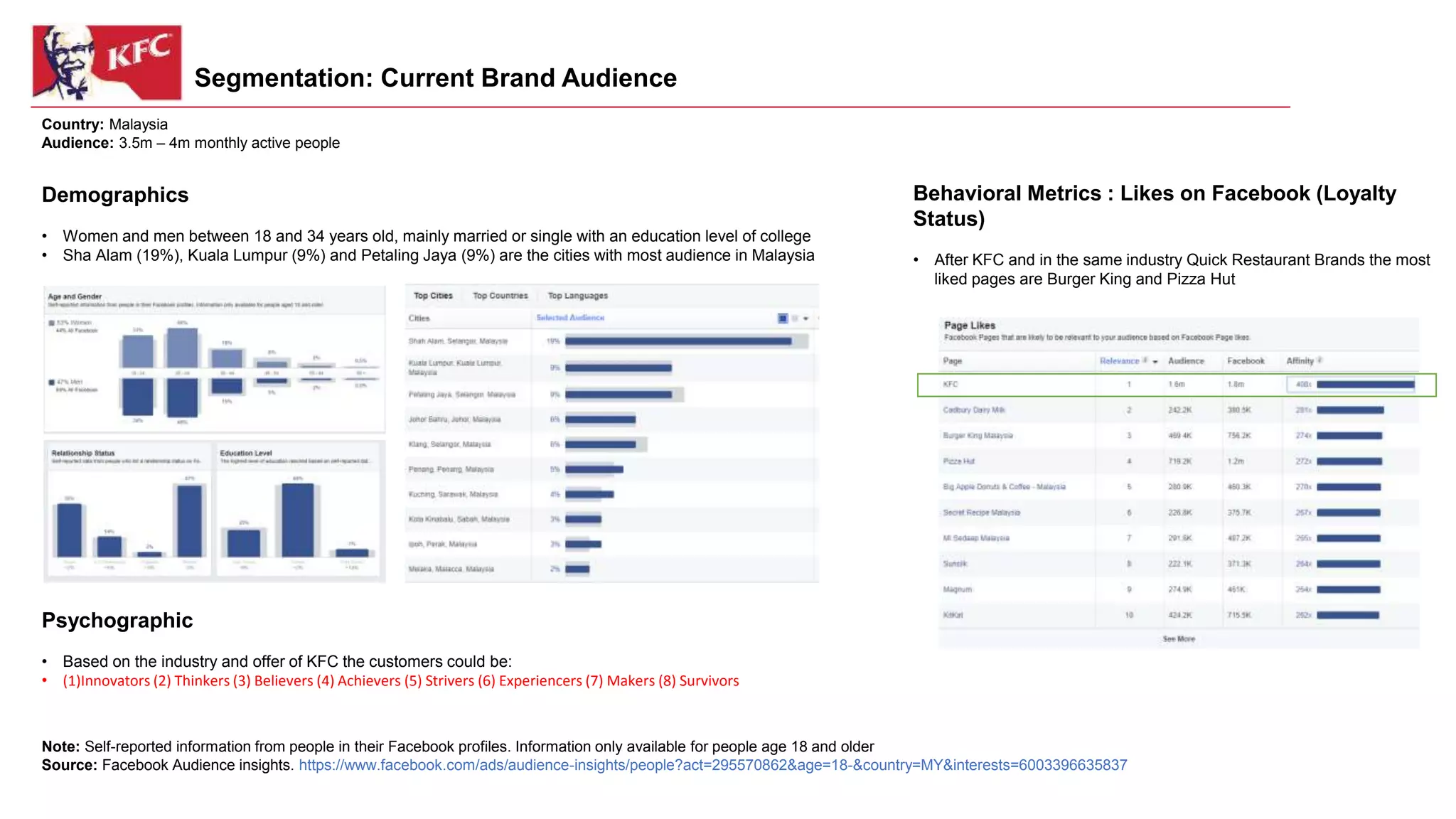 KFC segmentation | PPT