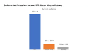 KFC segmentation | PPT