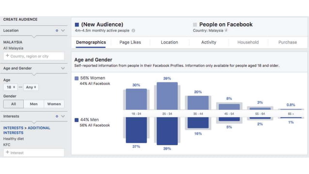 KFC segmentation | PPT