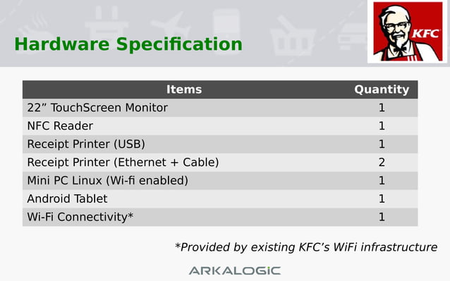 KFC Self Service Terminal | PDF | Operating Systems | Computer Software ...
